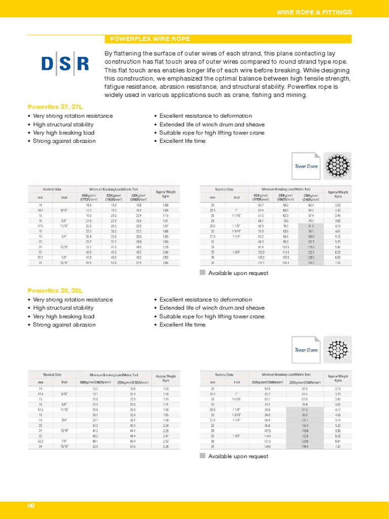 Powerflex Range | PDF | Rope | Wire