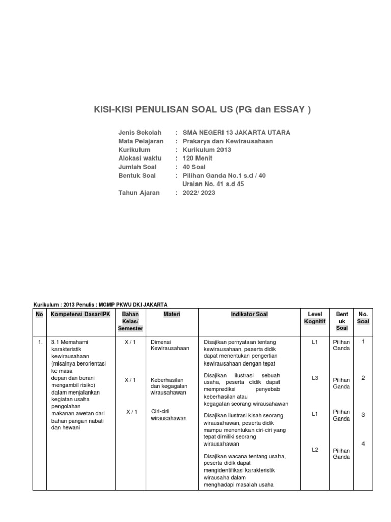Kisi-Kisi Us Pkwu 2023 (Aspek Pengolahan) | PDF