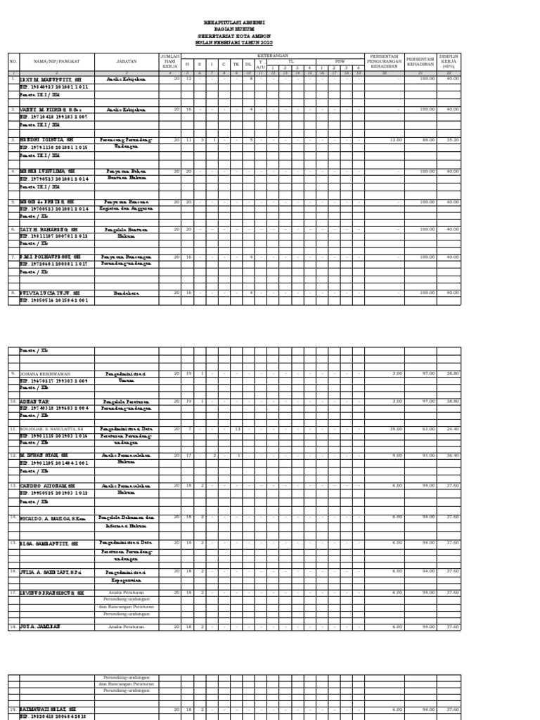 Format Rekap Kehadiran, Laporan Kinerja Pegawai Dan Daftar Bayar | PDF