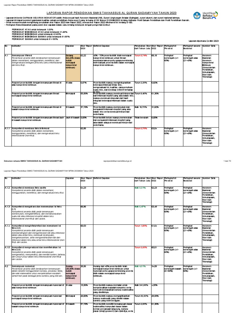 Rapor PBD Smks Contoh | PDF