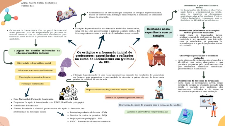 Estágio Supervisionado na Licenciatura em Química | PDF | Pedagogia