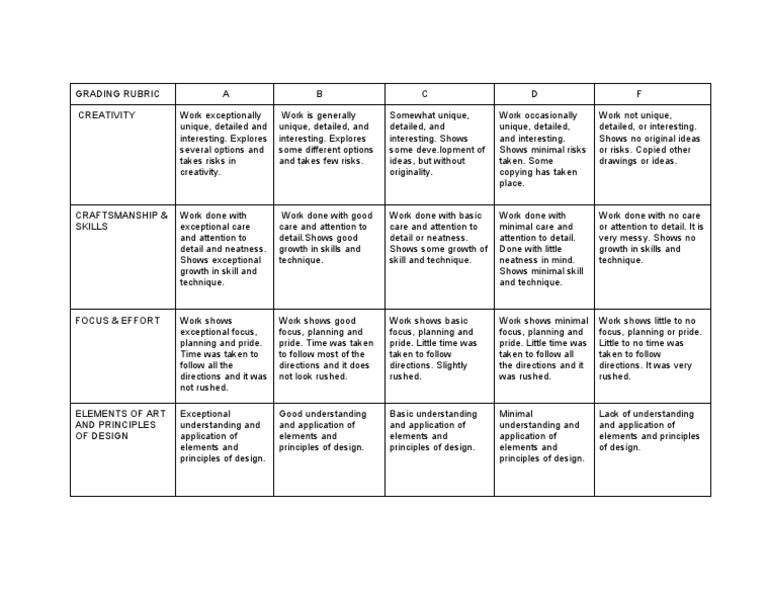 Art Rubric | Download Free PDF | Cognition | Cognitive Science