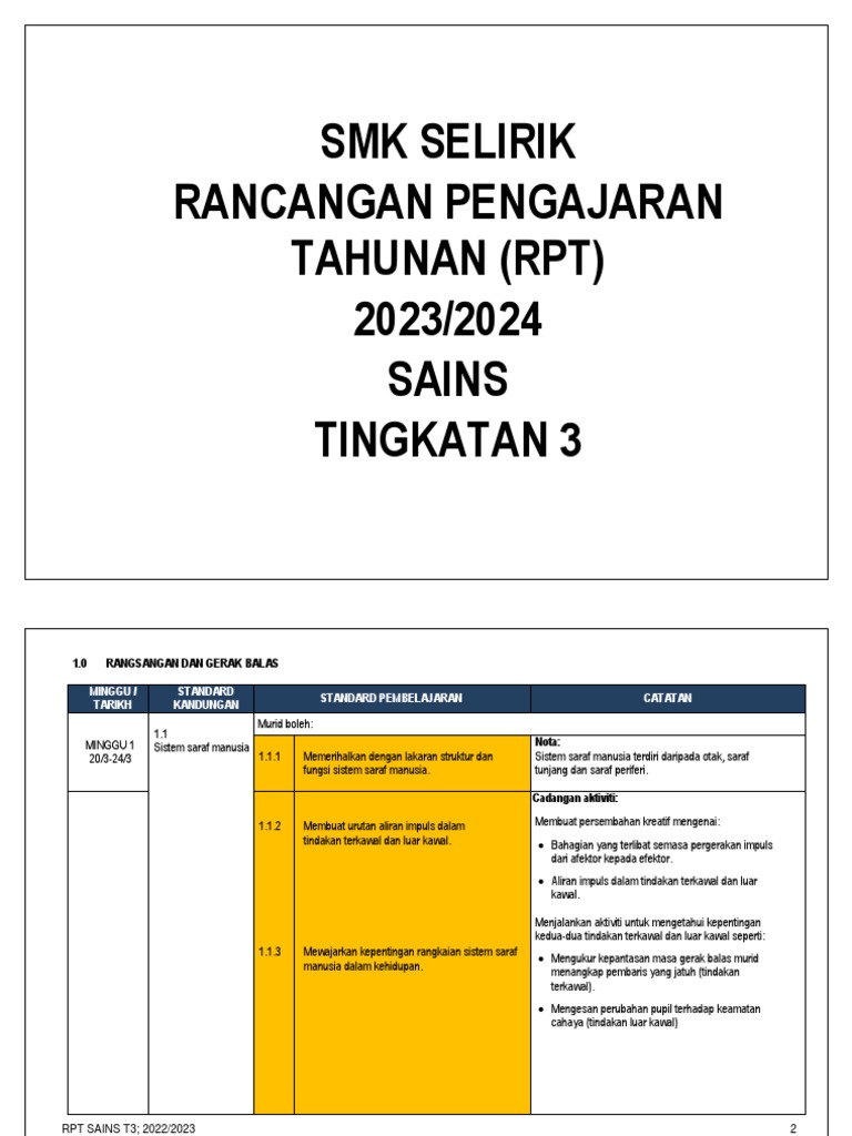 RPT Sains Tingkatan 3 2023 2024 | PDF