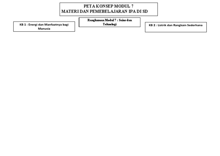 Peta Konsep Modul 7 | PDF