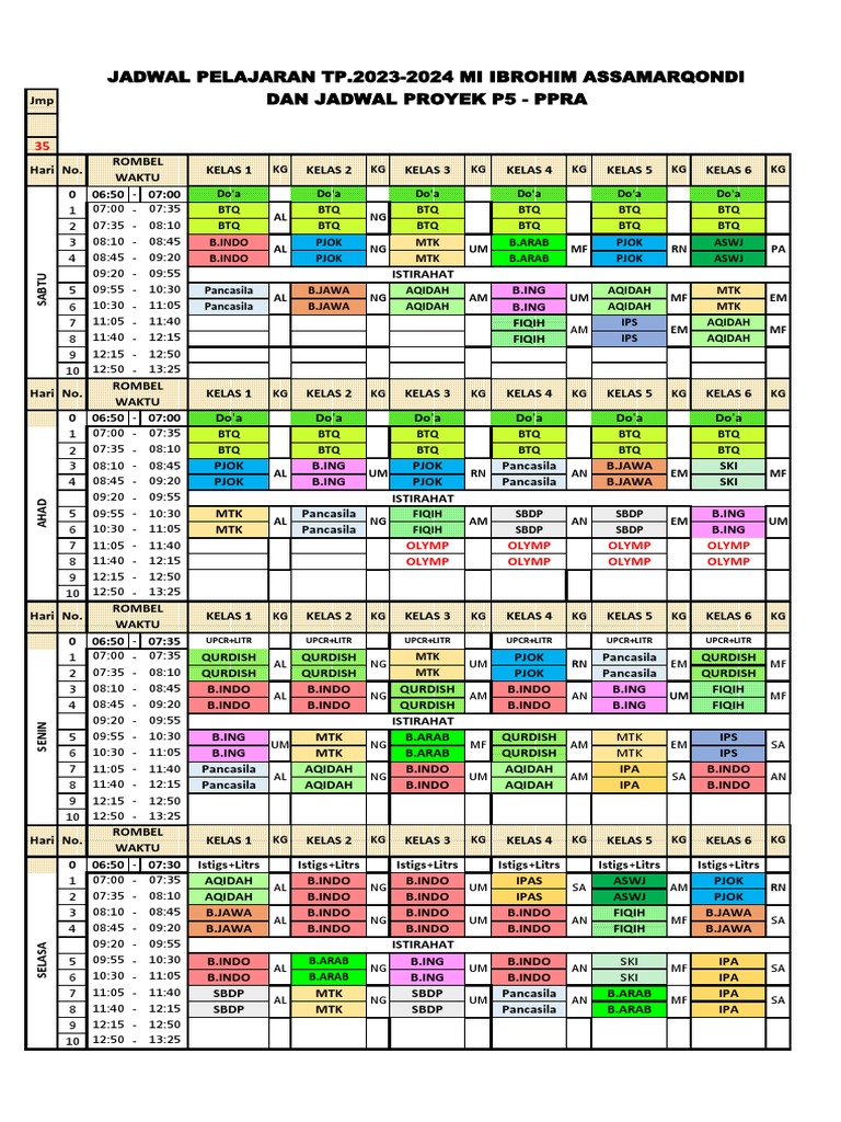 Jadwal Kumer Proyek | PDF