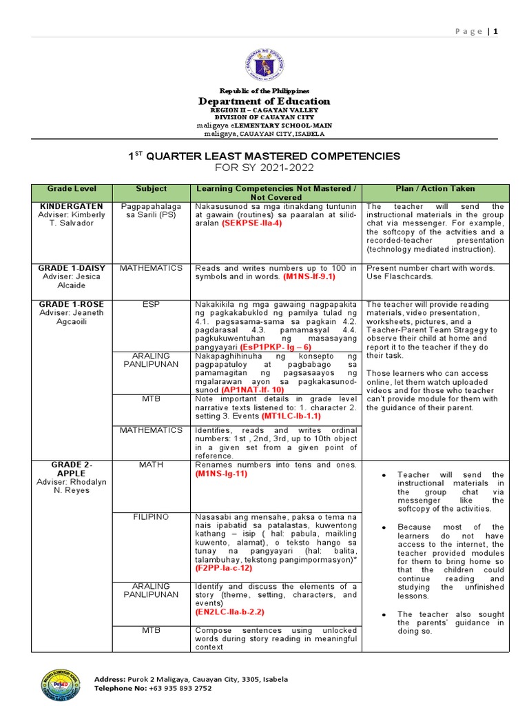 1ST Quarter LMC 2021 | PDF | Learning | Mathematics