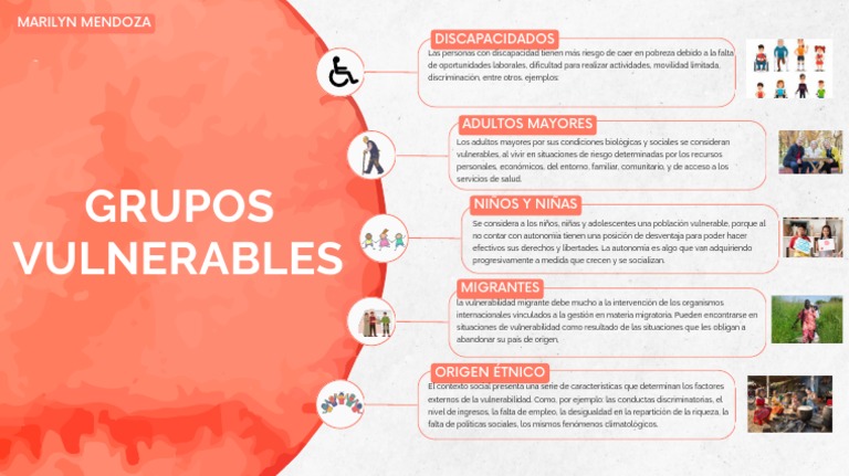 Mapa Conceptual - Grupos Vulnerables (Marilyn Mendoza) | PDF