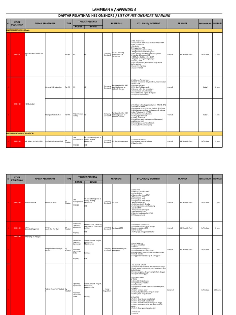 MEGS Training Matriks 2022 (Last 29092021) | PDF
