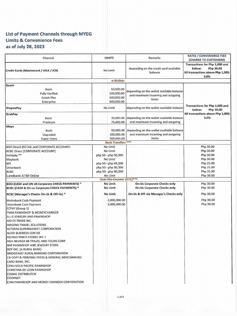 List of Payment Channels As of 07-28-2023 | PDF List of Payment Channels As of 07-28-2023 | PDF