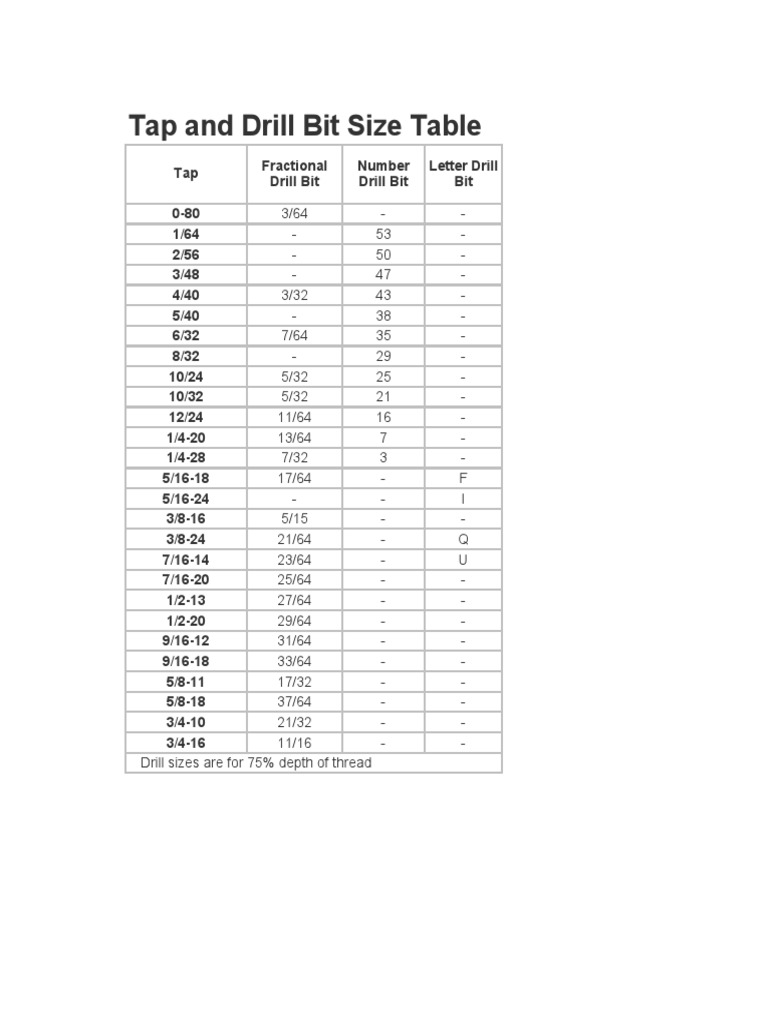 Tap & Bit Drill Size | PDF
