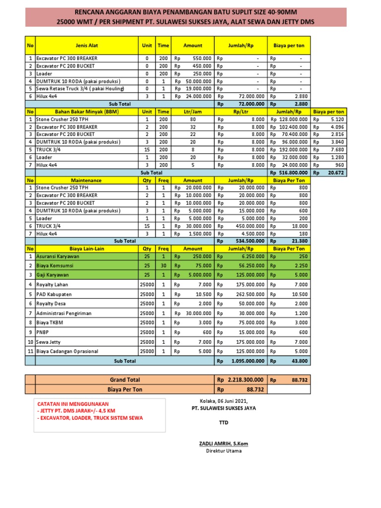 Rab Pt. SSJ Limestone Tanpa Alat | PDF