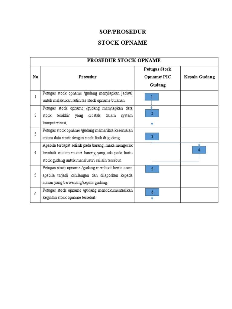 Sop Stock Opname | PDF