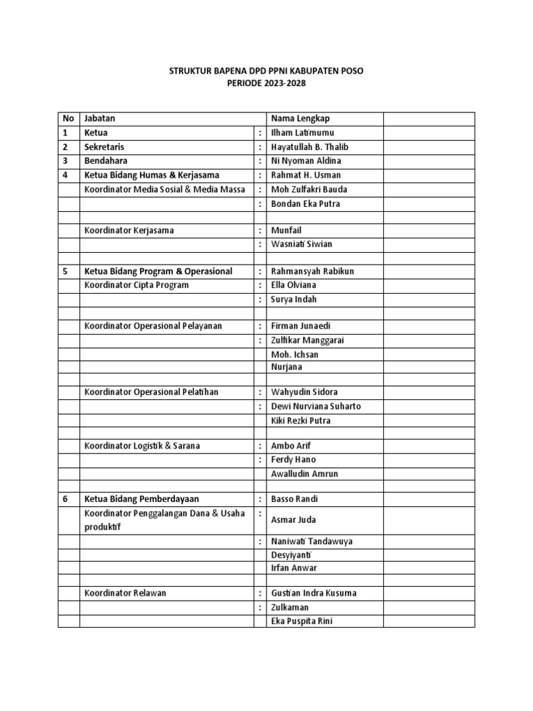 Struktur Bapena DPD PPNI Poso 2023-2028 | PDF