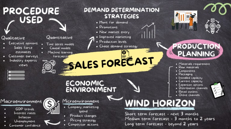 Black and White Chalkboard Mind Map Brainstorm | PDF | Forecasting ...