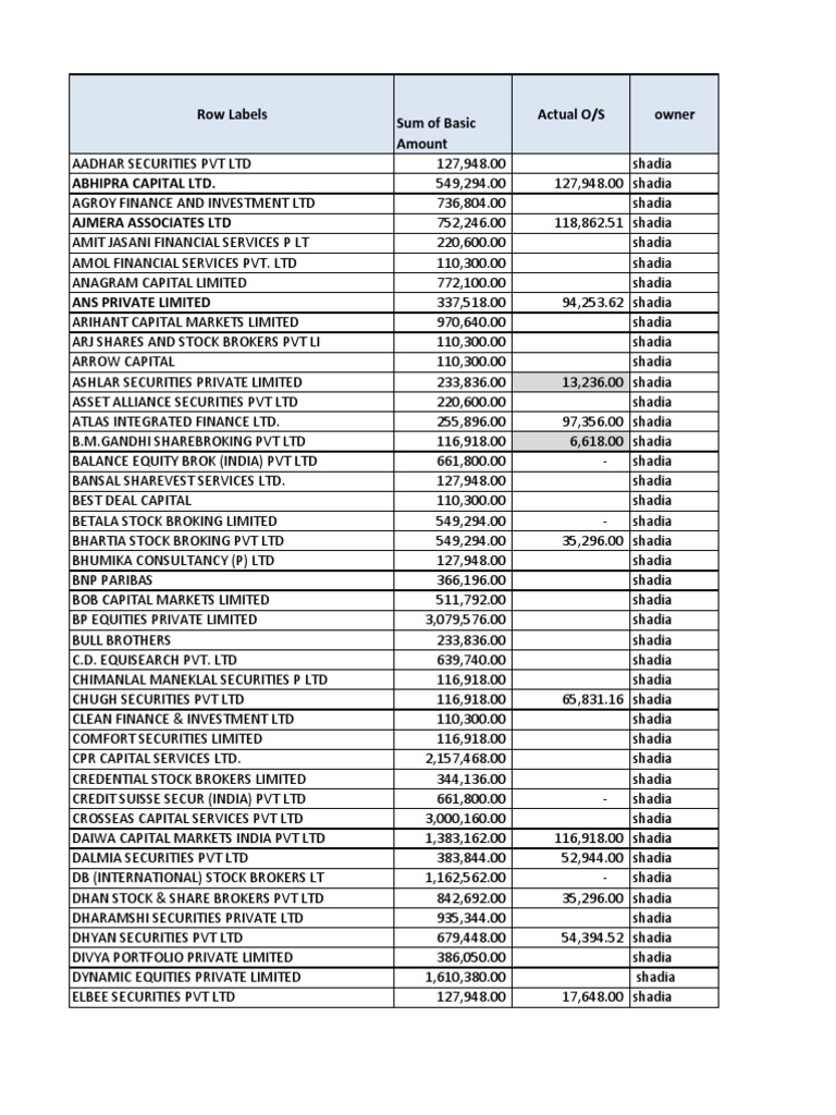 Defaulter List For 2011-2012 Aug (2) Current | PDF | Securities ...