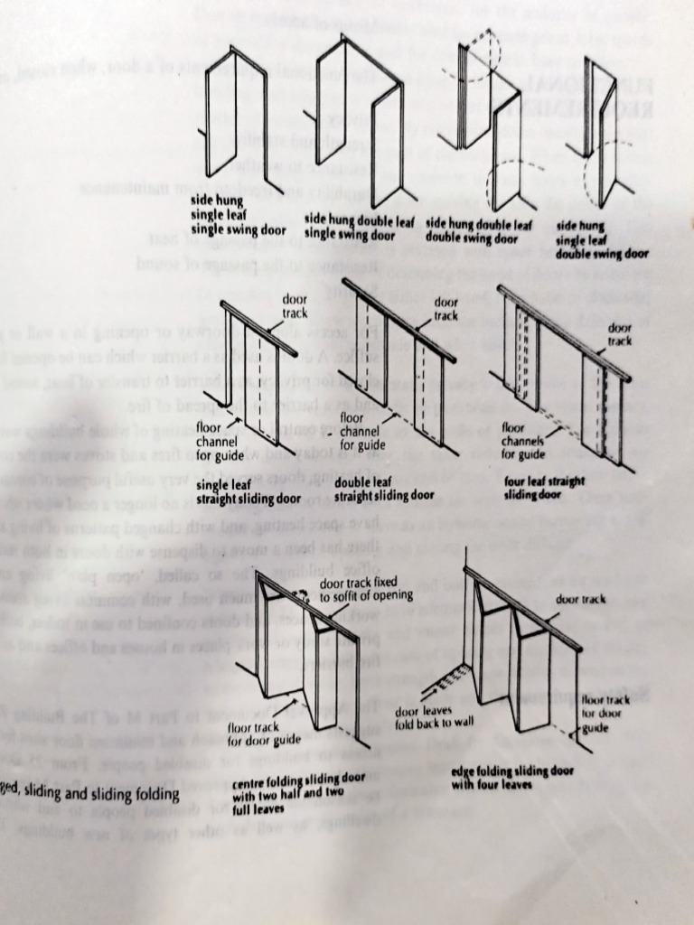Types of Doors | PDF | Door | Architectural Design