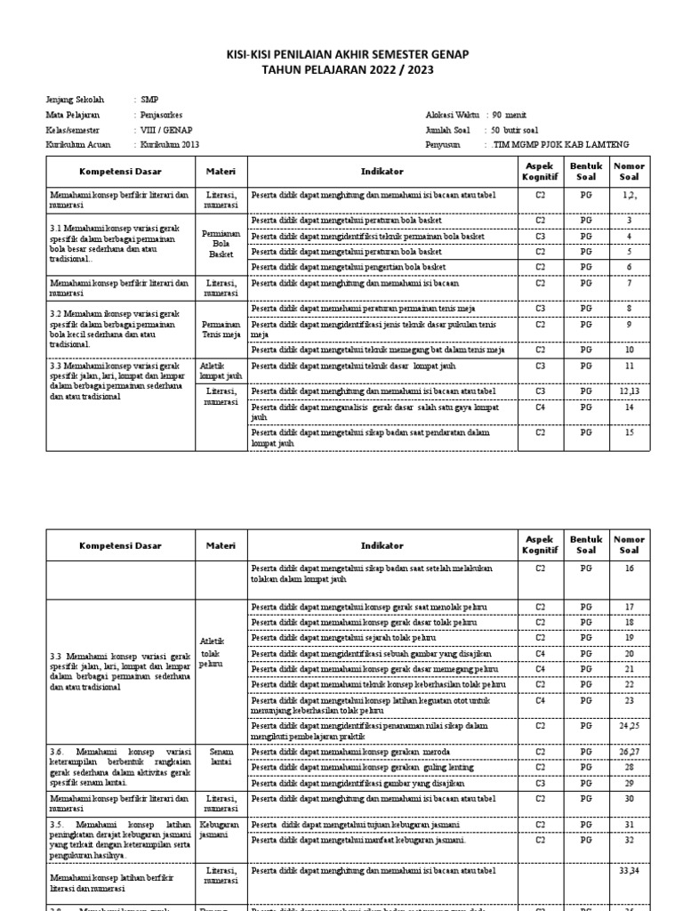 Kisi - Kisi Kls VIII PAT PJOK Sem 2 2022-2023 | PDF