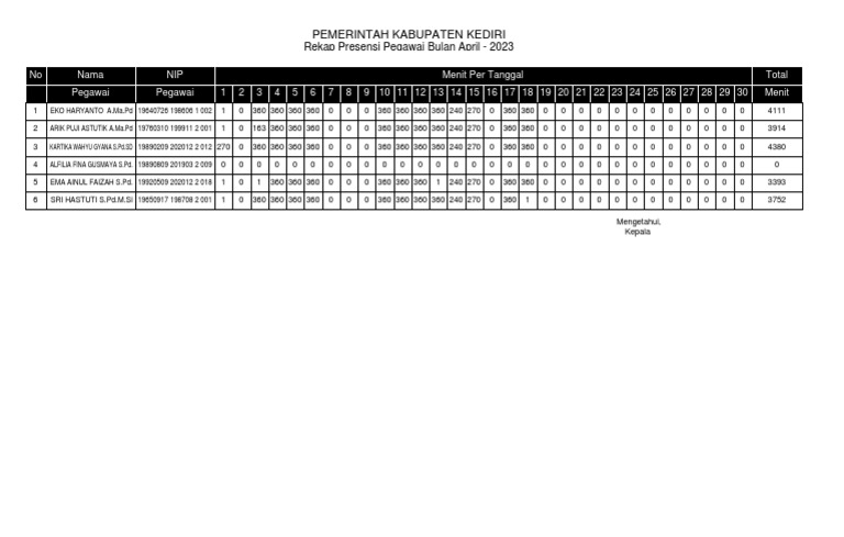 Rekap Presensi April-2023 | PDF