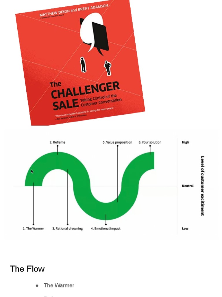 Challenger Sale | PDF | Efficient Energy Use | Empathy