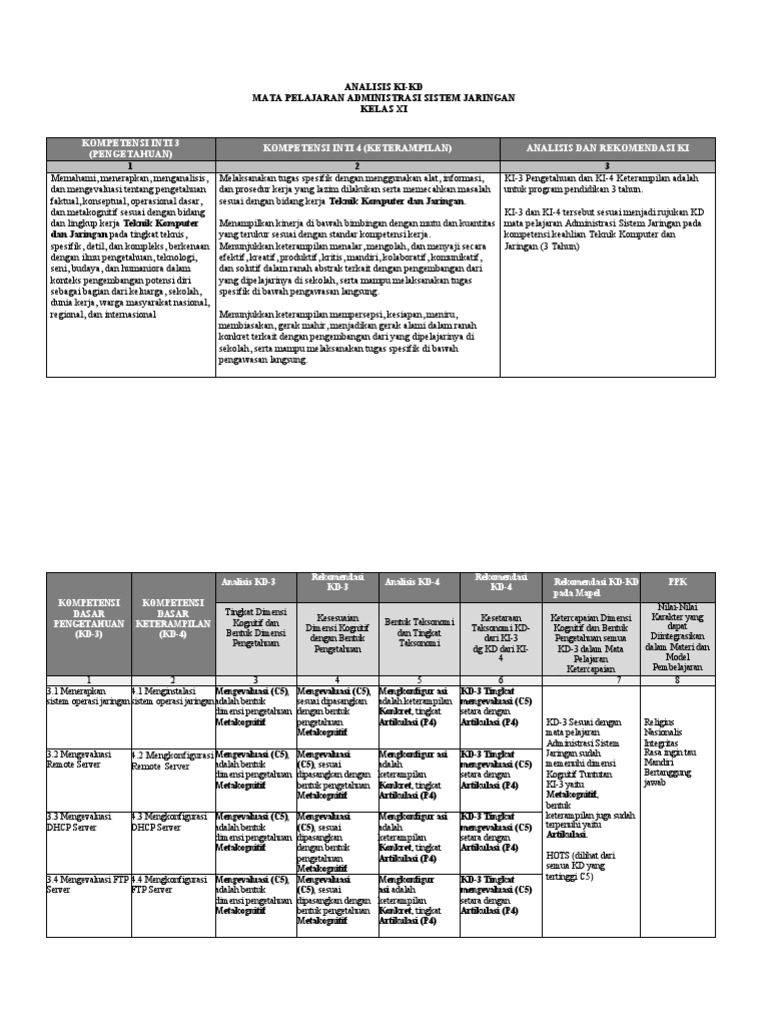 Analisis KI-KD ASJ Kelas XI | PDF