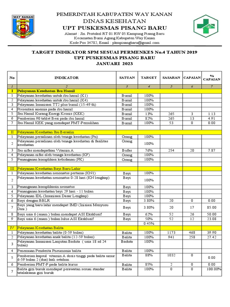 SPM Gizi Per Bulan Tahun 2023 (1) - 4 | PDF