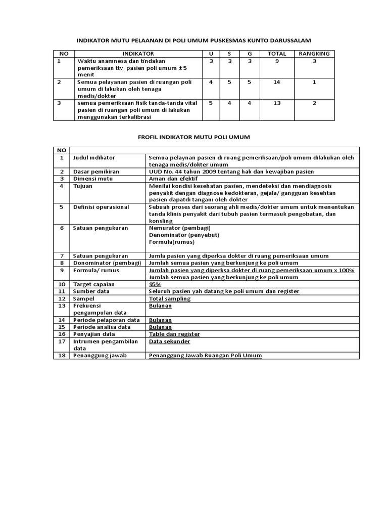 Indikator Mutu Poli Umum | PDF