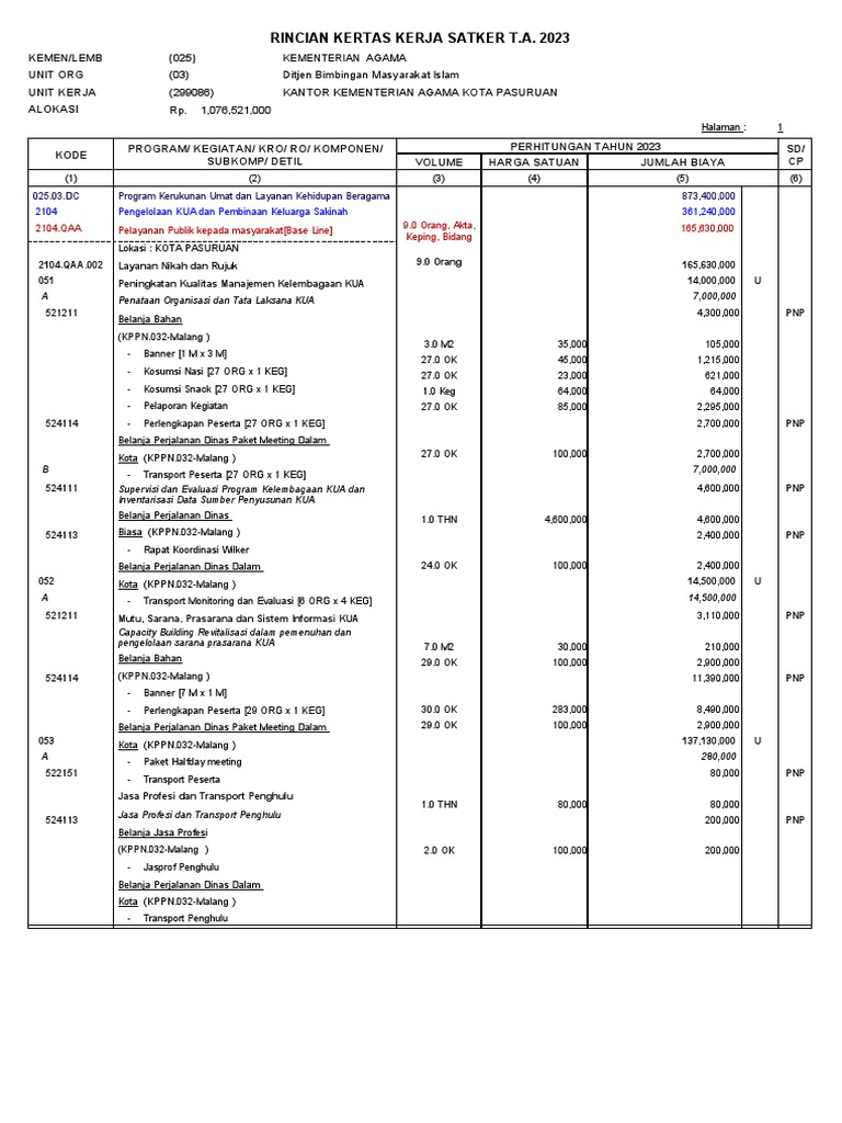 POK+SATKER+REV.03+Baru Abcdpdf PDF To Word | PDF