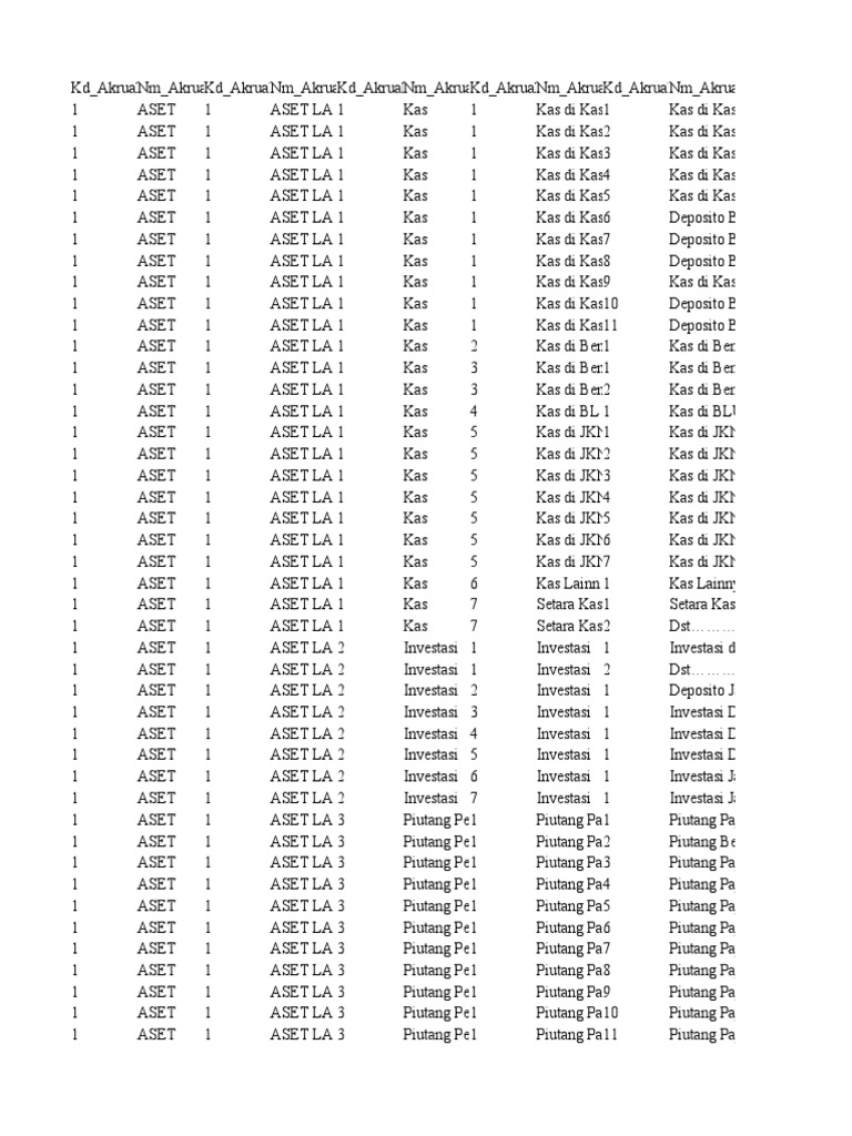 Chart of Account | PDF