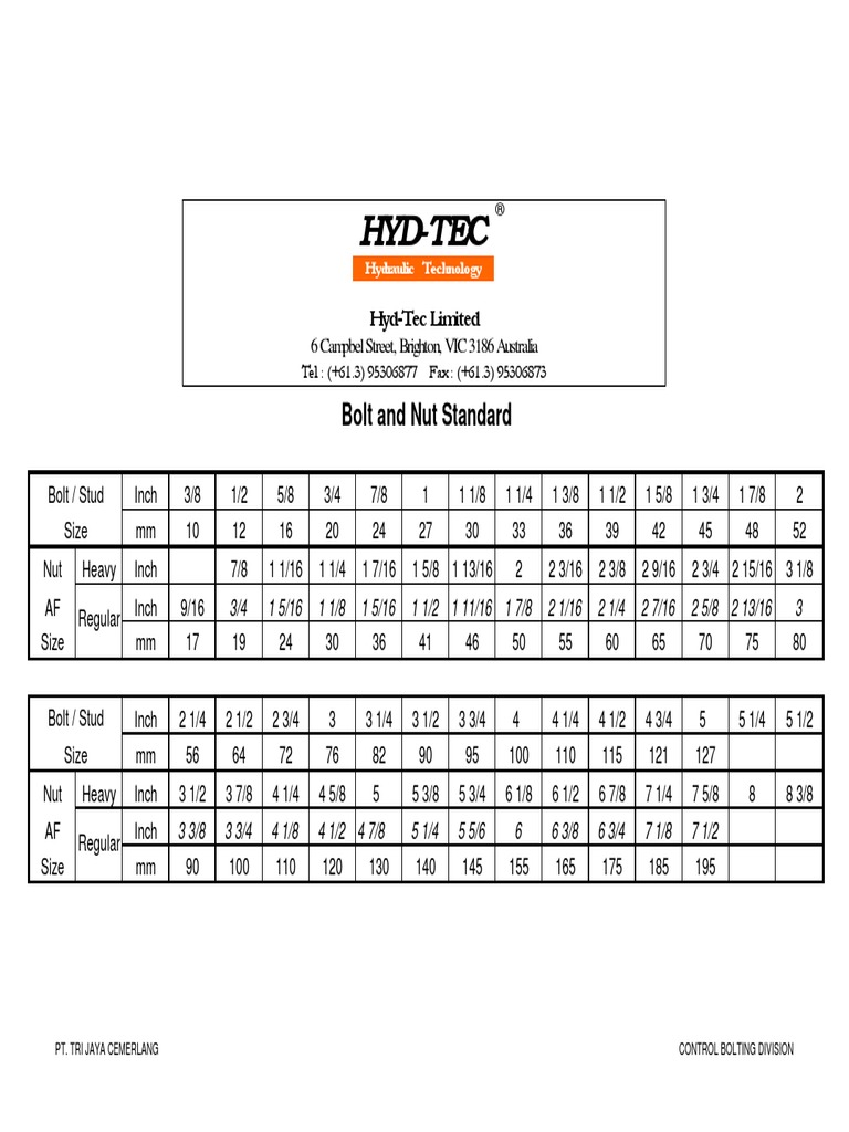 1.a.bolt and Nut Standard | PDF