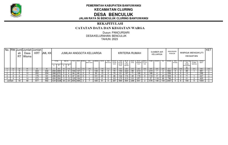 Data Rekap Kegiatan Warga PKK Dusun-Pancursari-Benculuk-Cluring | PDF