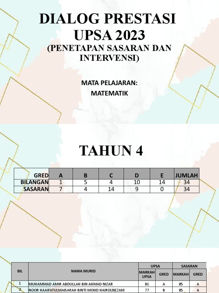 Dialog Prestasi Upsa Matematik | PDF