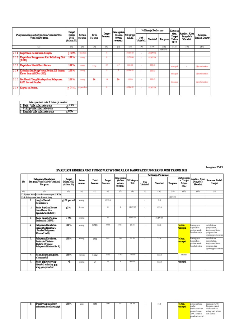 PKP Wonsa Juni 2022 | PDF