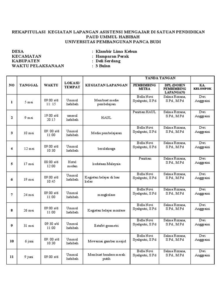 Kegiatan Aktivitas Harian Asistensi Mengajar | PDF