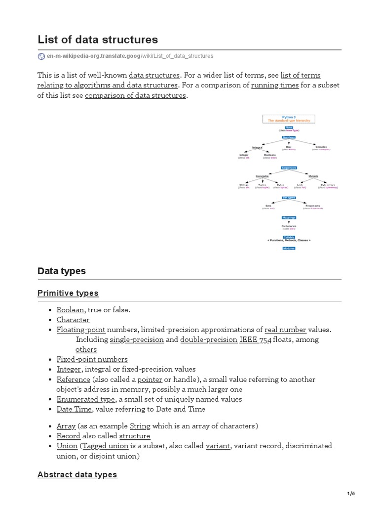 En M Wikipedia Org - Translate.goog List of Data Structures | PDF ...
