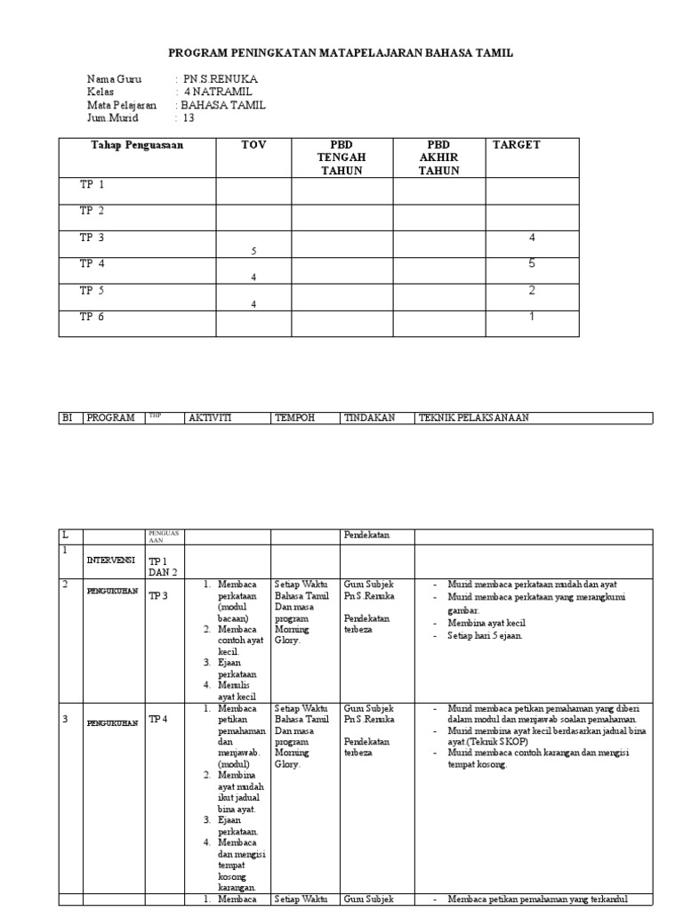 Program Peningkatan Matapelajaran Matematik | PDF