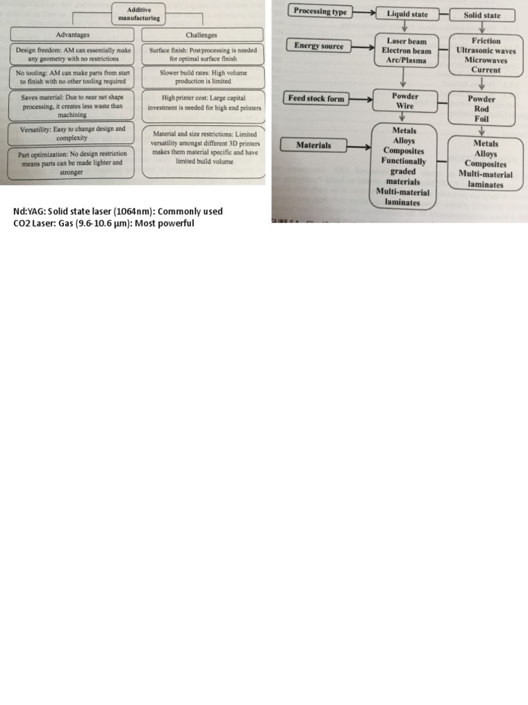 Additive Manufacturing (PPTX) Defects | PDF