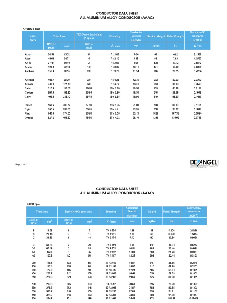DeAngeli-AAAC-conductor-data-sheet | PDF | Electrical Resistivity And ...