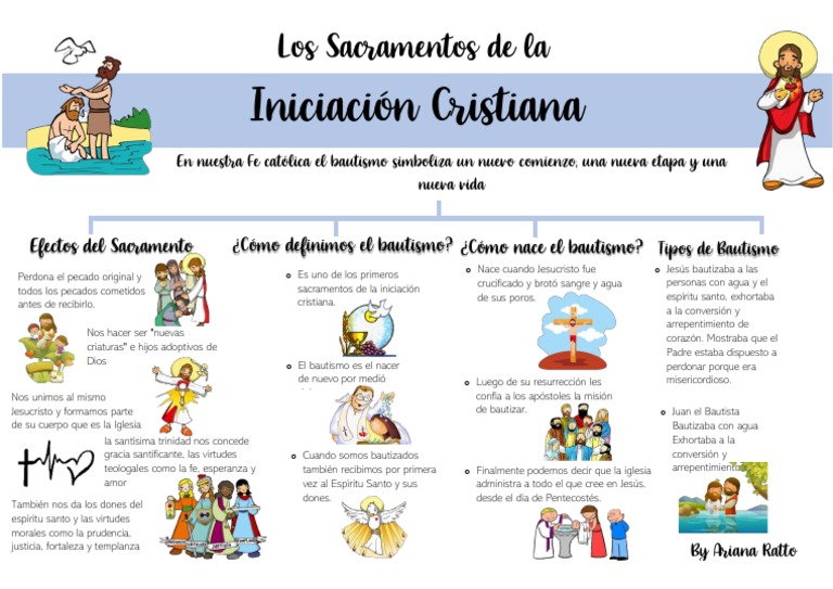 Los Sacramentos de La Iniciacion Cristiana - Ariana Ratto 3B | PDF ...