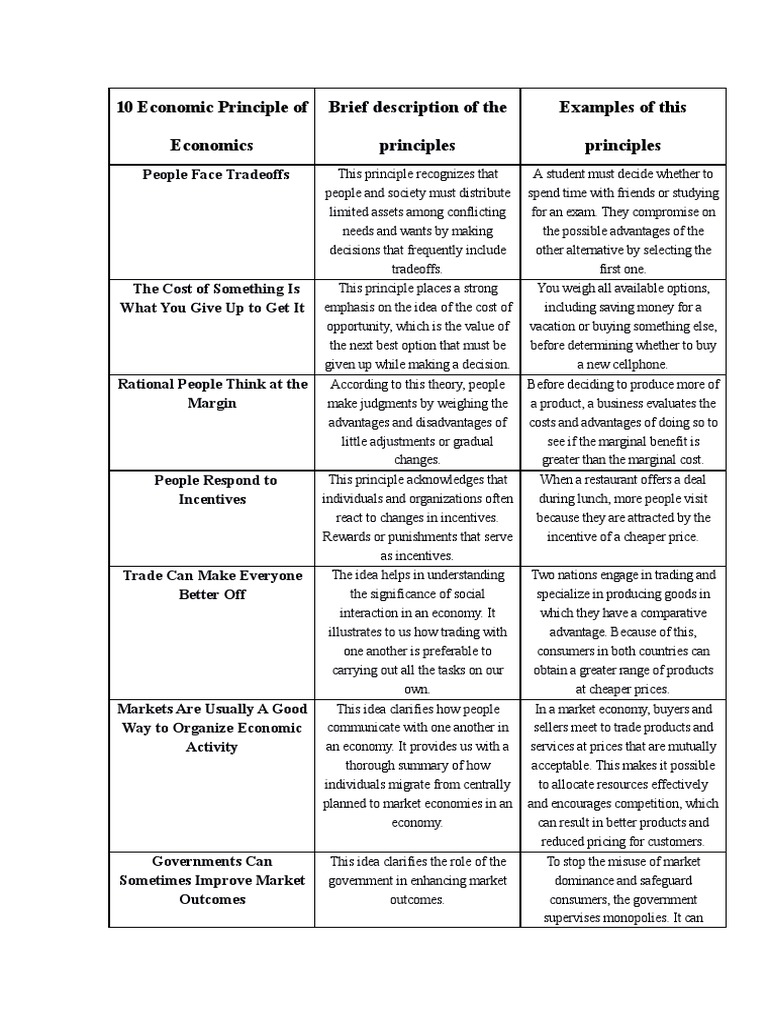 10 Economic Principles (Diotay, Richard JR) | PDF | Market (Economics ...