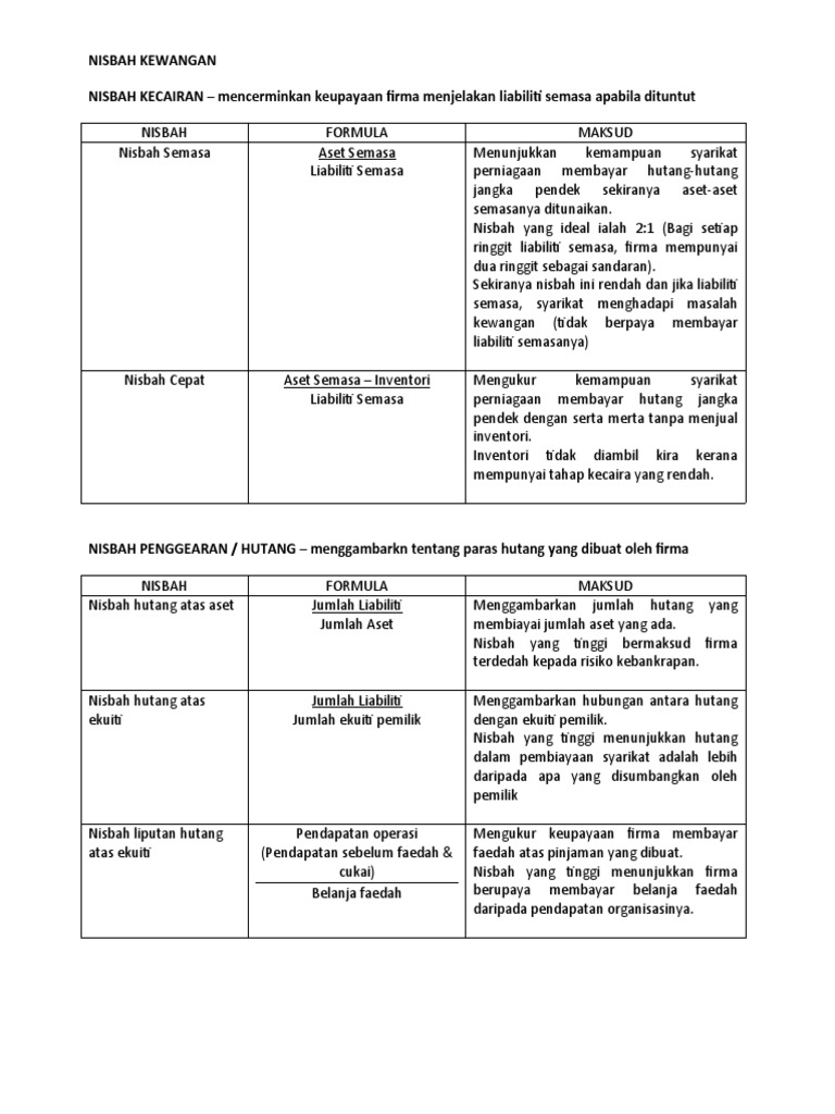 Nisbah Kewangan | PDF