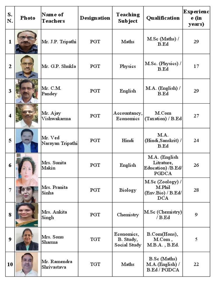 Faculty List | PDF | Science