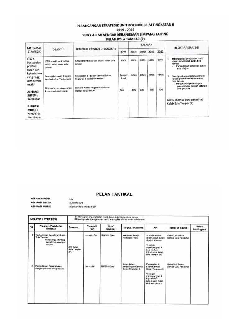 Contoh Penulisan Pelan Strategik - Taktikal | PDF