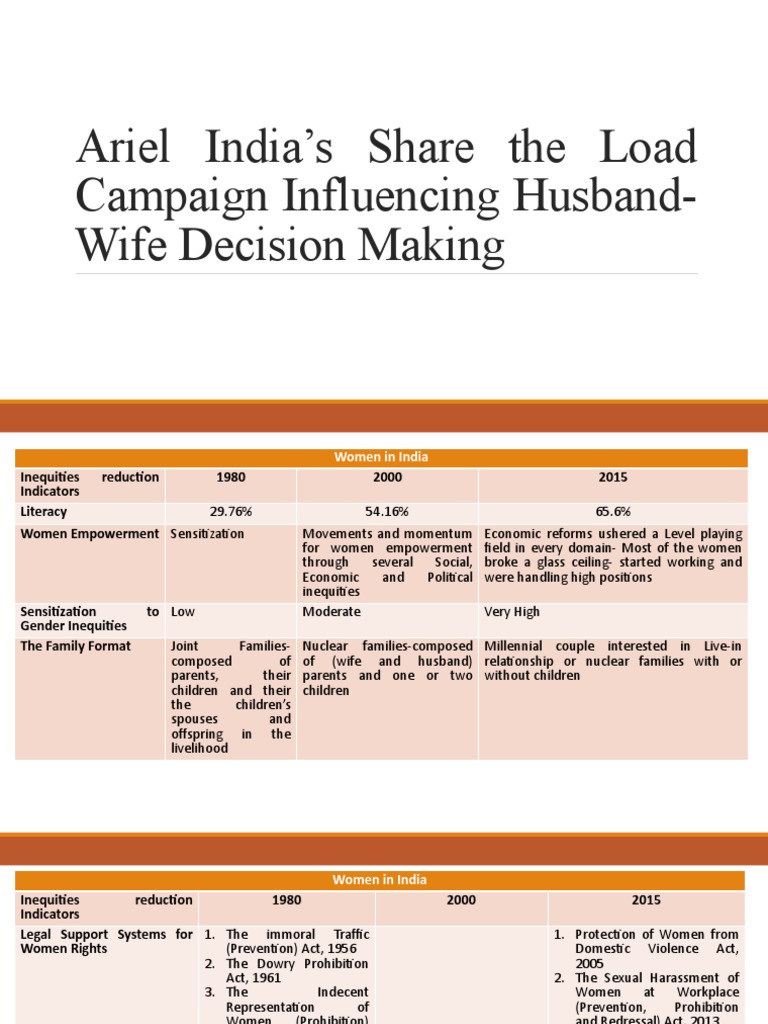 Ariel India's Share The Load Campaign Influencing Husband-Wife | PDF ...