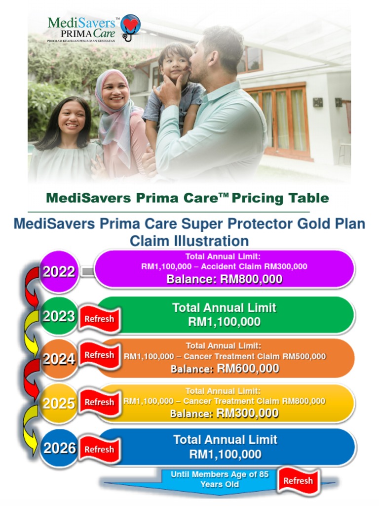 Medisaver Prima Care Product Presentation | PDF