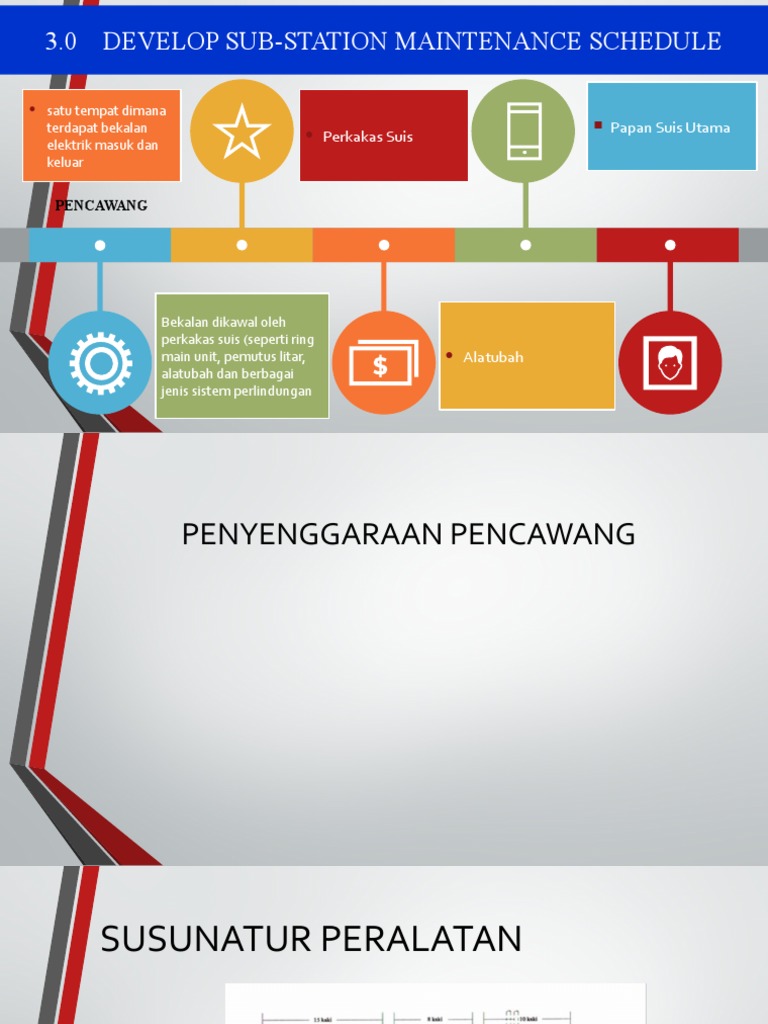Slide Sub-Station | PDF