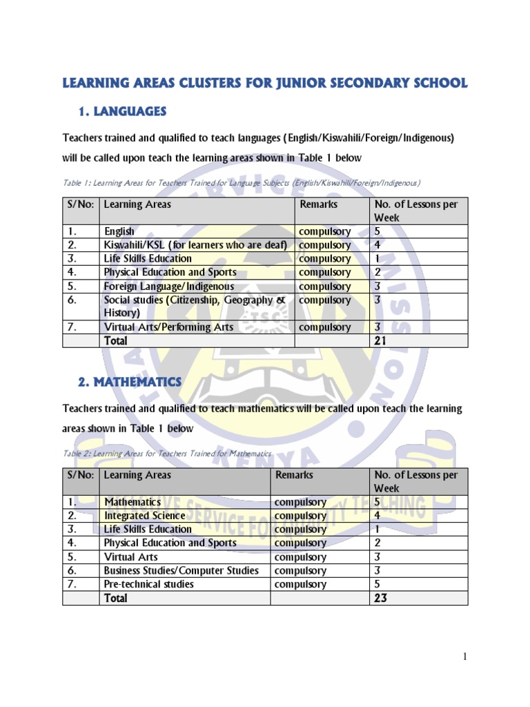Learning Areas Clusters For Junior Secondary School | PDF | Teachers ...