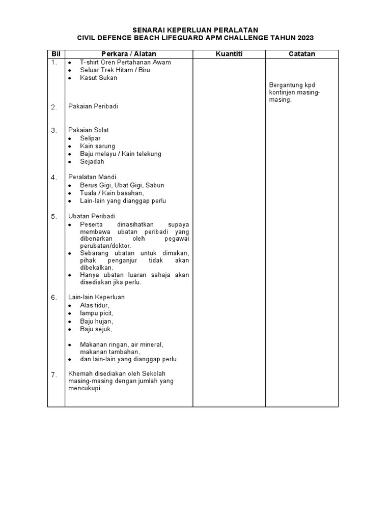 KEPERLUAN PERALATAN APM CHALLENGE | PDF
