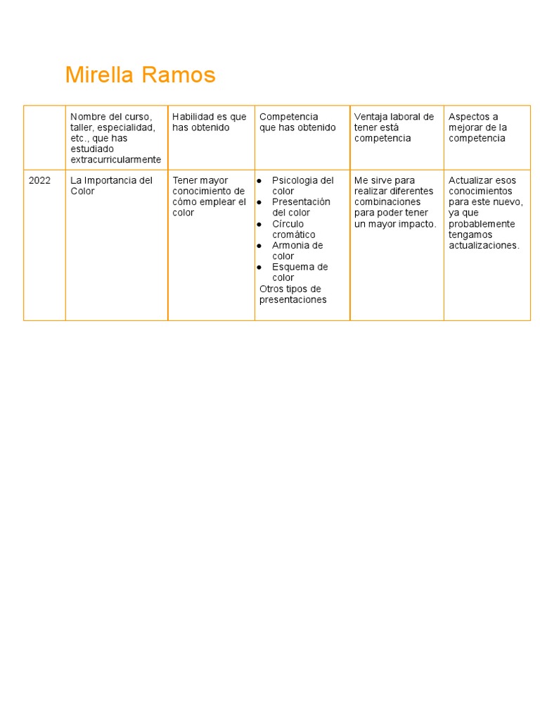 Tutoria - Análisis de Oportunidades Personales | PDF | Ilustrador Adobe ...
