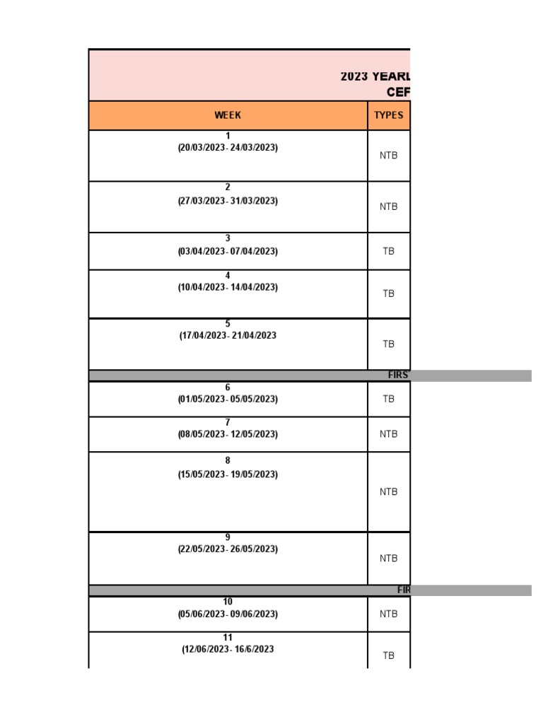 Sow (Yearly Plan) All Forms 2023 | PDF | Project Based Learning