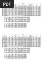 Police Personal File (PPF) 201 File (Pais Folder) | PDF | Notary Public ...